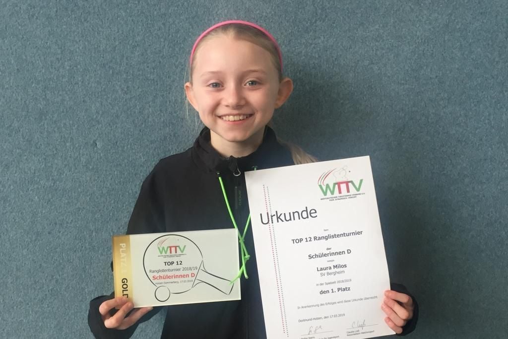 Milos die Nummer eins in NRW