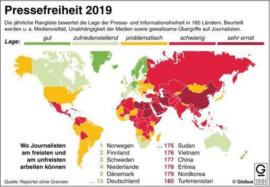 Die Lage der Pressefreiheit verschlechtert sich weltweit