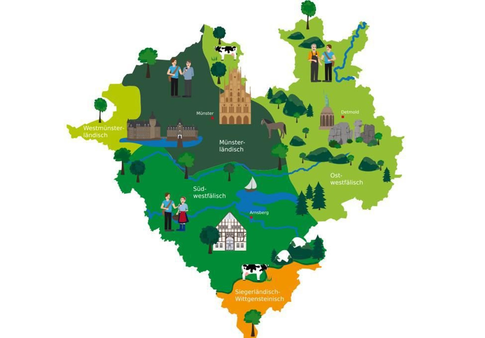 Ist Plattdeutsch noch zu retten?