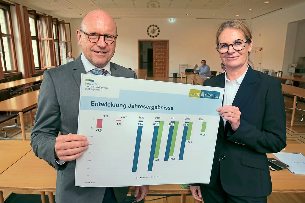 Etat der Stadt Münster: Defizit von 48 Millionen Euro
