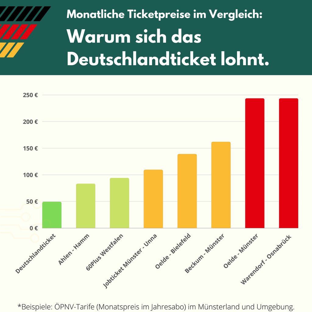 Für Pendler und Vielfahrer eine große Entlastung