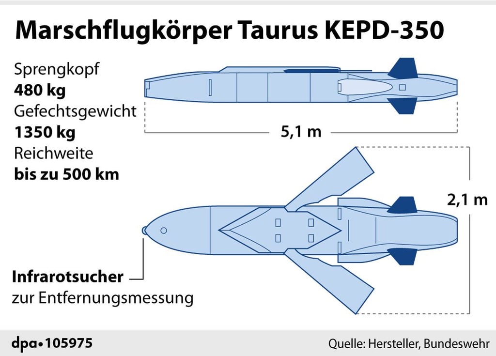 Keine Marschflugkörper: Die Ukraine sitzt in der Taurus-Falle