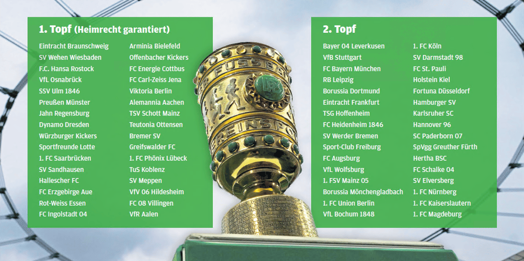 Preußen Münster: Alle Infos zur Auslosung der ersten Runde im DFB-Pokal