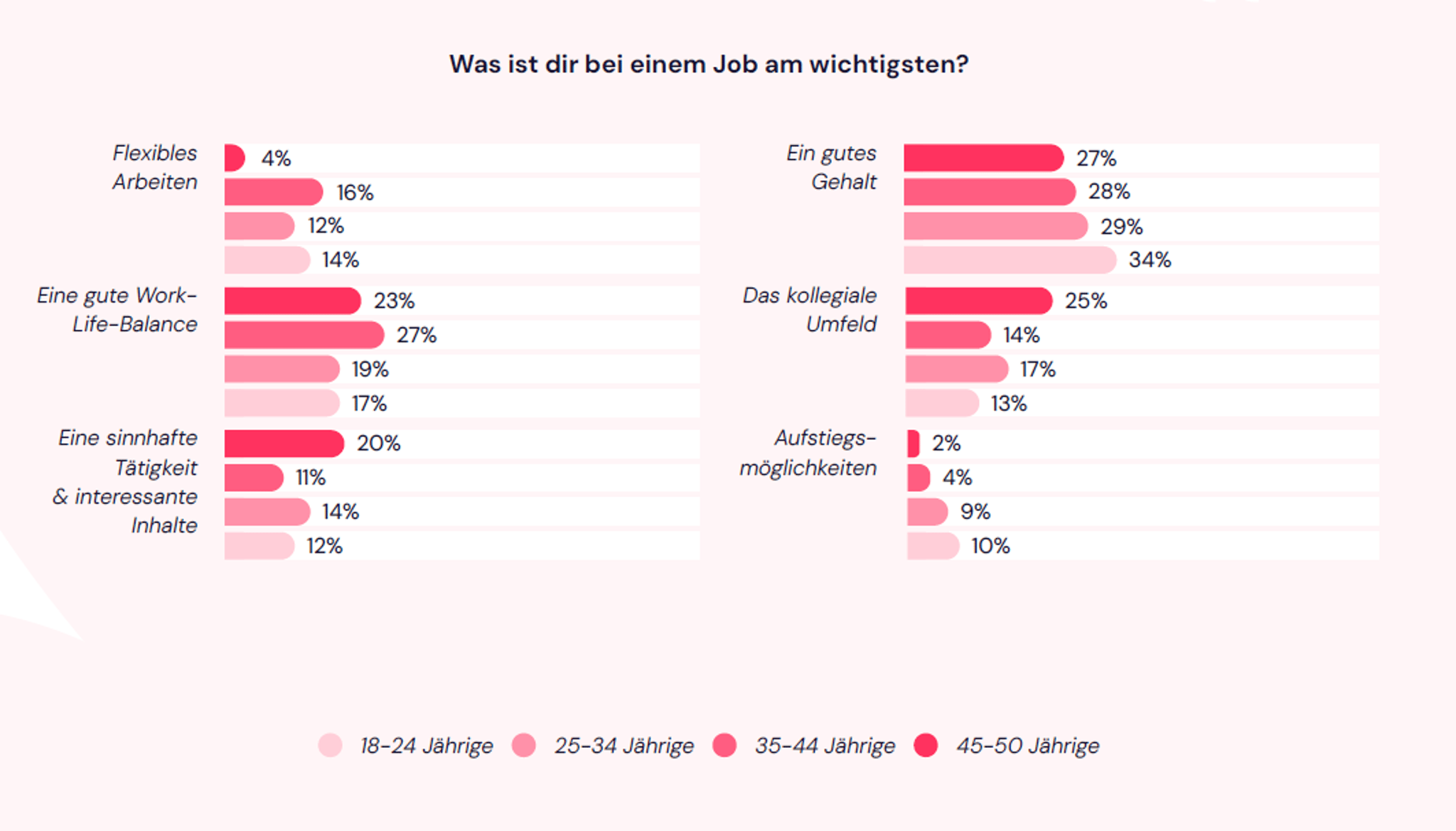 Was Mitarbeitende im Job wirklich wollen: Erkenntnisse aus der HR-Studie 2025